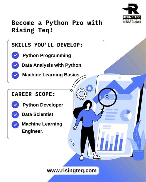 Rising Teq On Linkedin Codewithrisingteq Pythonskills Datasciencejourney Machinelearningmagic