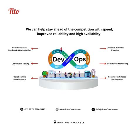 Devops Agileops Digitaltransformation Efficiency Deploymentautomotion Devsecops