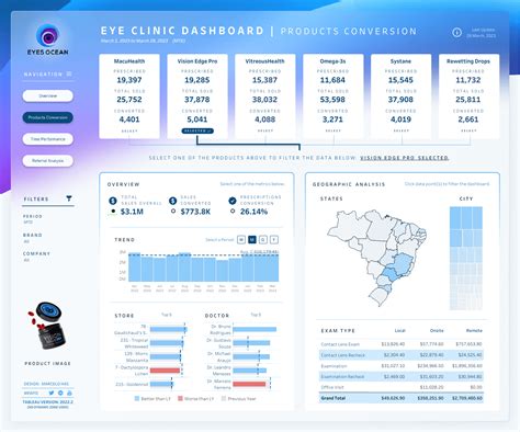Swift Insights 2024 Swift Insights