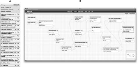 A Galaxy History Pane Showing All Steps Of A Metagenomic Analysis Download Scientific Diagram