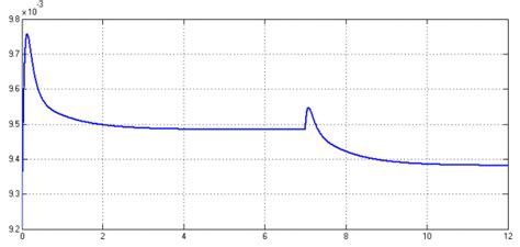Nonlinear Control And Disturbance Decoupling Of Hvac Systems Using