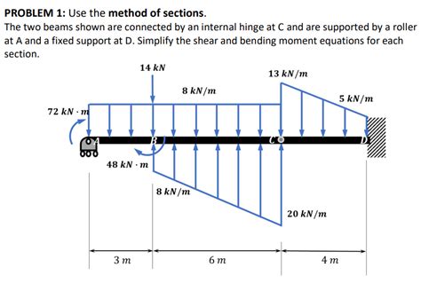 Influence Lines For Beams With Internal Hinge Home Design Ideas