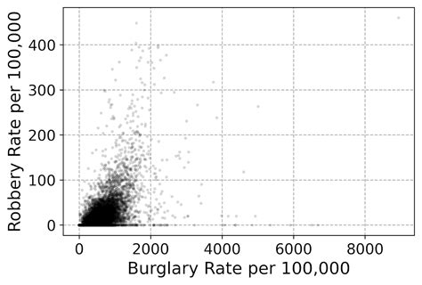 Notes On Making Scatterplots In Matplotlib And Seaborn Andrew Wheeler