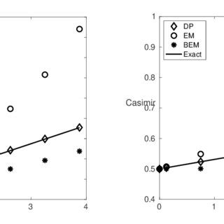Numerical Trace Formulas For The Stochastic Rigid Body Energy Left Download Scientific