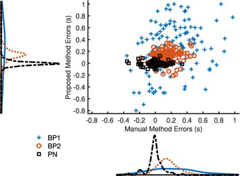 Figure 5 From Automated Labeling Of Movement Related Cortical Potentials Using Segmented