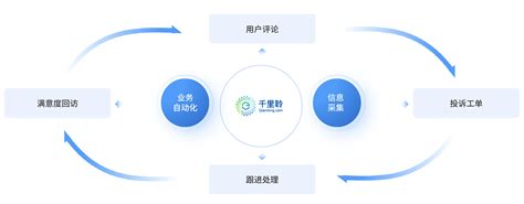 业务流程自动化平台 泛微·千里聆rpa