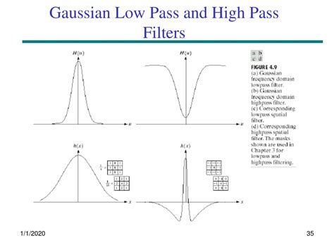 What Is A Low Pass Filter Gaussian At Irene Rodriguez Blog
