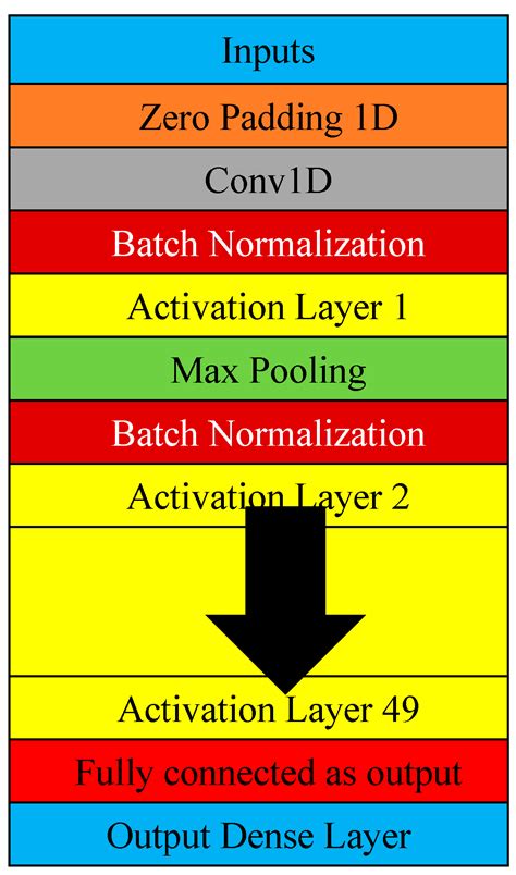 Applied Sciences Free Full Text An Ensemble Transfer Learning Model