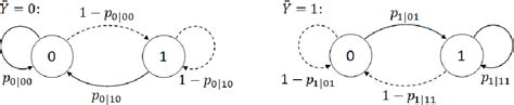 Dynamic Inference