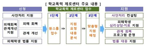 학폭 처리부터 피해학생 지원까지 한번에제로센터 시범운영 파이낸셜뉴스