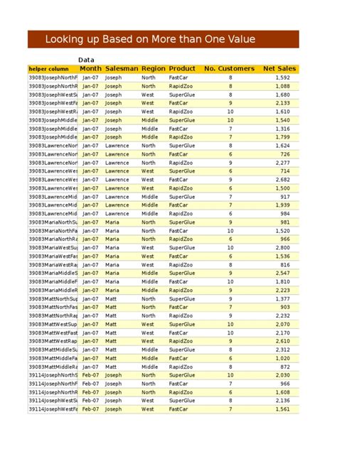 Vlookup On Multiple Conditions Pdf Business
