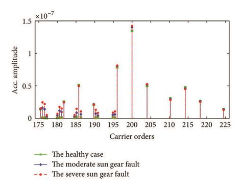 The Processed Spectrum After The Proposed Diagnostic Scheme Download