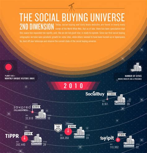 创意的可视化分类信息图表设计，让数据生动… 高清图片，堆糖，美图壁纸兴趣社区