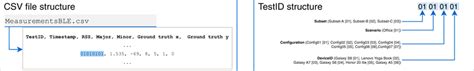 csv file and testid structure examples download scientific diagram
