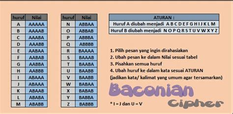 Kode Cipher Baconian Cipher Kode Cipher Baconian Cipher