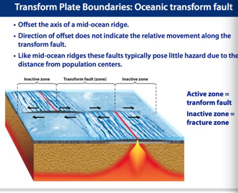 Geol 305 Lecture 1 Flashcards Quizlet