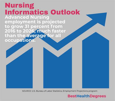 Where Can I Find Masters Health Informatics Jobs