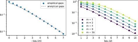 Figure 1 From Wasserstein Contraction And Spectral Gap Of Slice Sampling Revisited Semantic
