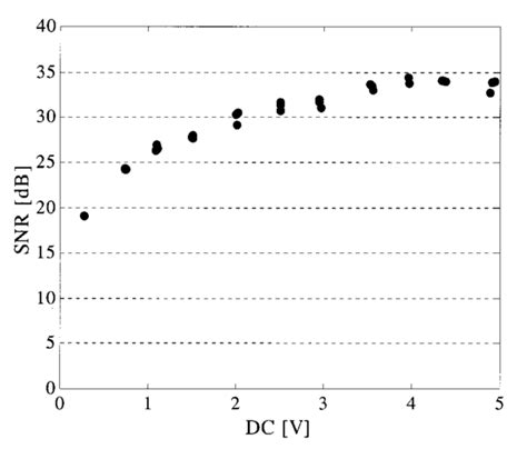 Fluorescence Enhanced Absorption Imaging Using Frequency Domain Photon Migration Tolerance To