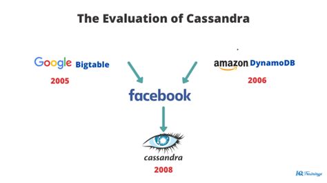 cassandra tutorial data types why cassandra for big data by