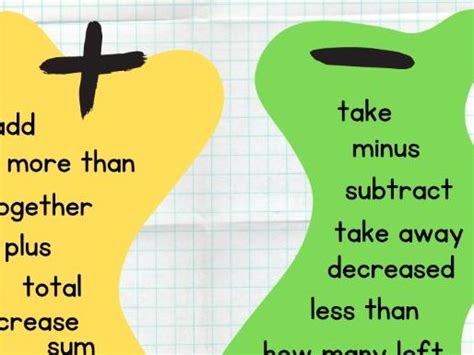 Mathematical Language Poster Teaching Resources