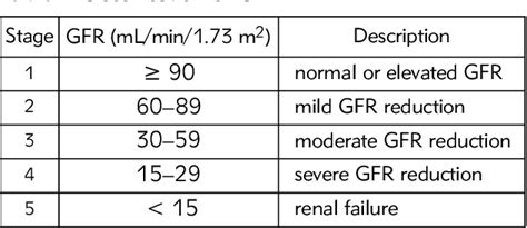 Table I From Cystatin C Renal Function And Cardiovascular Risk