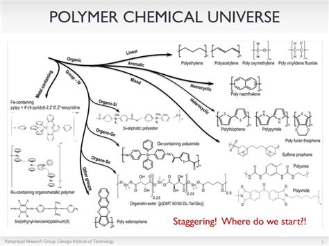 Polymer Genome An Informatics Platform For Polymer Dielectrics Discovery And Beyond Ppt