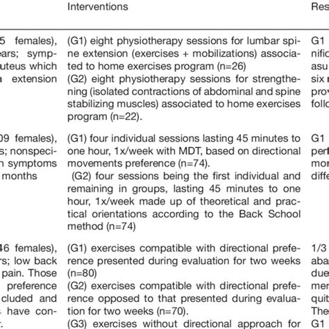 Pdf Mckenzie Method For Low Back Pain