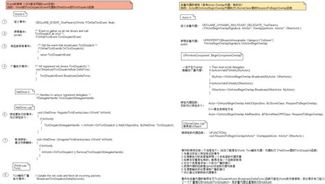一张图搞定ue4中代理（delegate，event）的使用 ue event delegate csdn博客