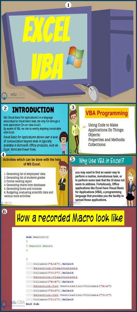 Vba Excel Programming Different Use Of Vba Excel Programming Excel Excel Tutorials Excel