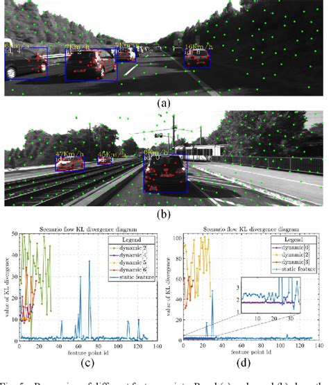 Figure 1 From Visual Slam In Dynamic Environments Based On Object Detection And Scene Flow