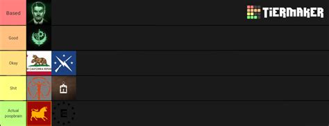 Fallout Factions Tier List Community Rankings Tiermaker