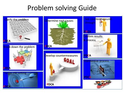 Problem Solving Techniques Lean