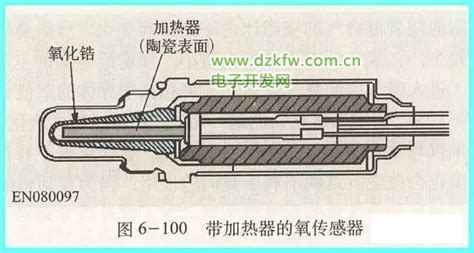 氧传感器原理 氧传感器图 氧传感器工作 第7页 大山谷图库
