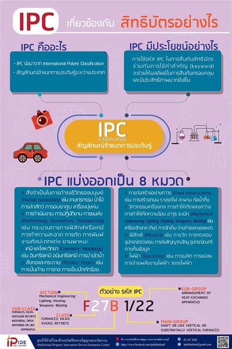 Ipc คืออะไร Sitkanung Law Office