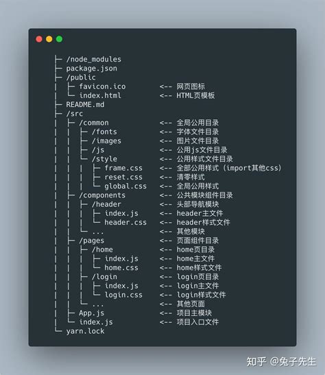 超全面详细一条龙教程！从零搭建react项目全家桶（上篇） 漫思 博客园