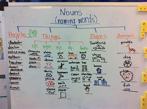Phonics Bulletin Board Thinking Maps Thinking Map Thi Vrogue Co