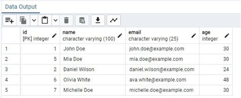 Raluca Elena Buliga On Linkedin Sql Datamanagement Crud Postgresql Databases