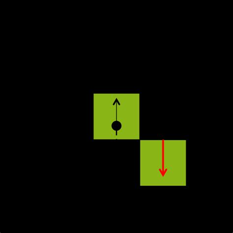 Contour Following Sequence Of Moore Neighbor Tracing Mnt And The