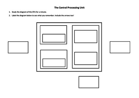 Gcse Computer Science System Architecturethe Cpu Ppt Booklet