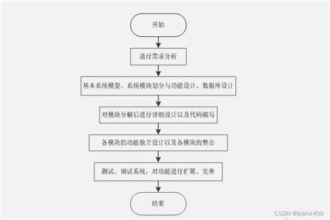 附源码计算机毕业设计ssm 高校党建信息平台计算机毕设数据流图 Csdn博客