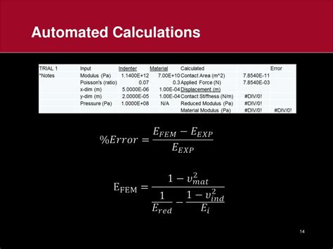 Ppt Fem Modeling Of Instrumented Indentation Powerpoint Presentation Id 2099457