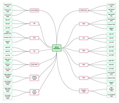 segmentation of parameters of the dataset download scientific diagram