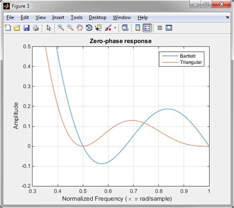 Ventanas Matlab And Simulink