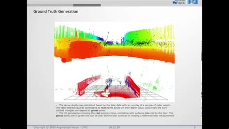ICPR Ghost Target Detection In D Radar Data Using Point Cloud Based Deep Neural Network