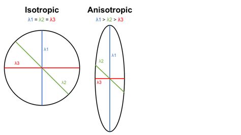 Tensor Model Used For DWI Data Download Scientific Diagram