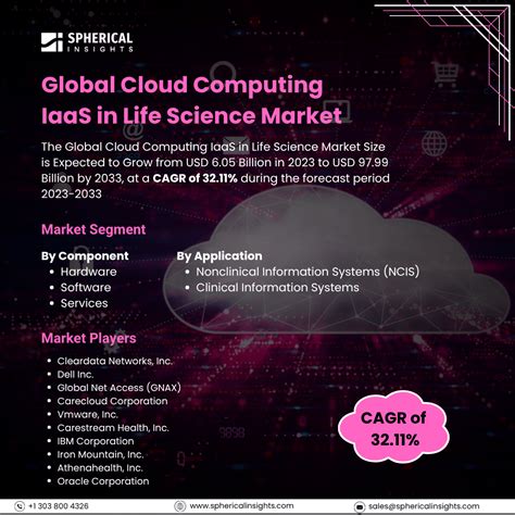Cloud Computing Iaas In Life Science Market Size Outlook 2033