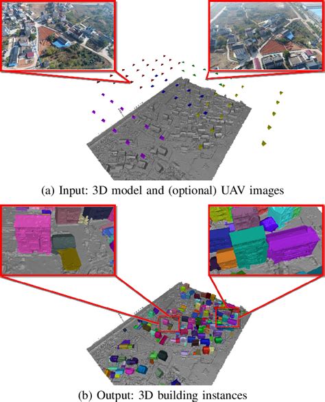 Figure 3 From 3d Instance Segmentation Of Mvs Buildings Semantic Scholar