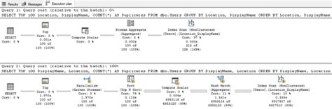 Does Your GROUP BY Order Matter Brent Ozar Unlimited