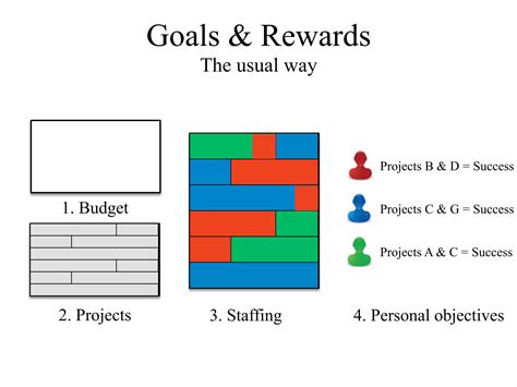 You Do Not Need To Scale Agile Ppt